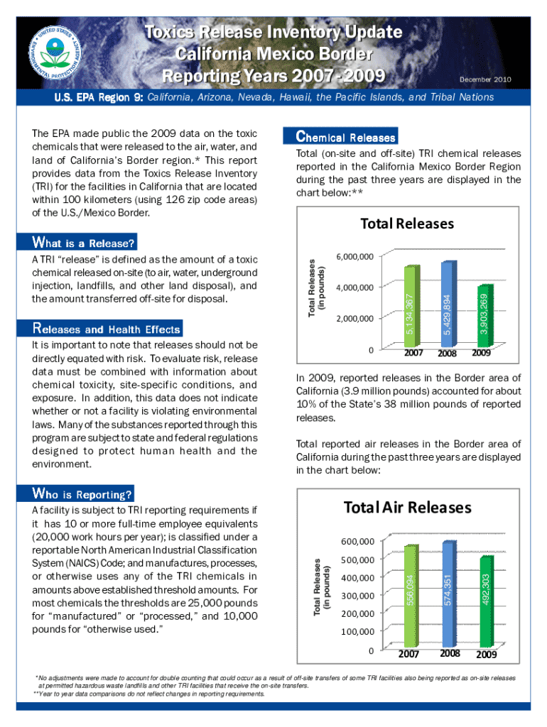 Fillable Online Toxics Release Inventory Update California Mexico ...