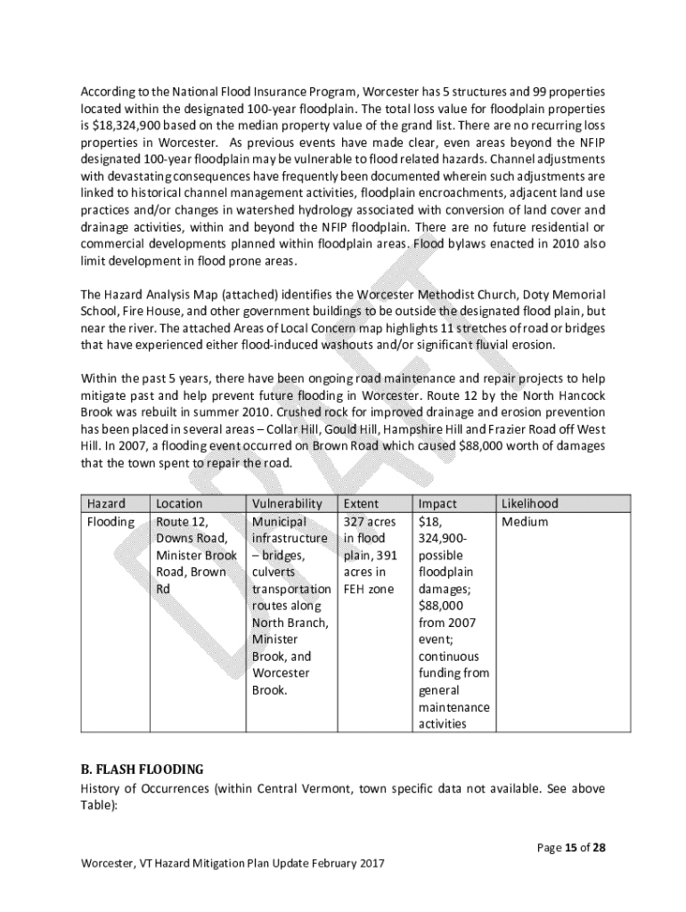 Fillable Online Worcester, Vt Hazard Mitigation Plan Update February ...