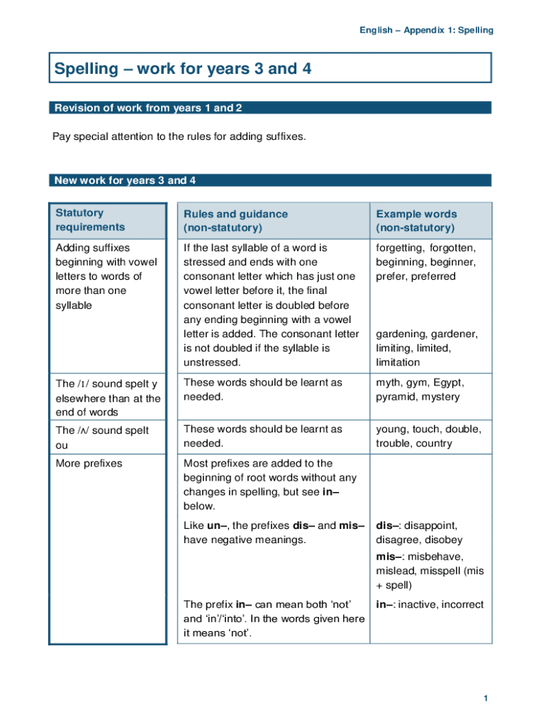 Fillable Online English Appendix 1: Spelling - Grange Park Primary School Fax Email Print ...
