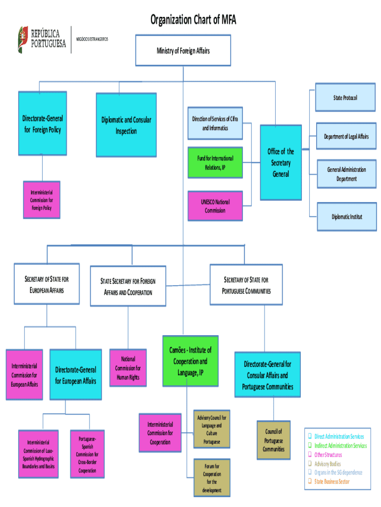 Fillable Online Organization Chart of MFA Fax Email Print - pdfFiller