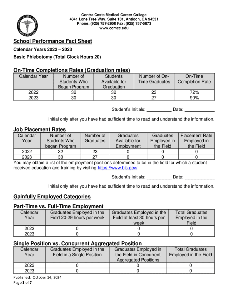 Fillable Online Contra Costa Medical Career College Performance Fact ...