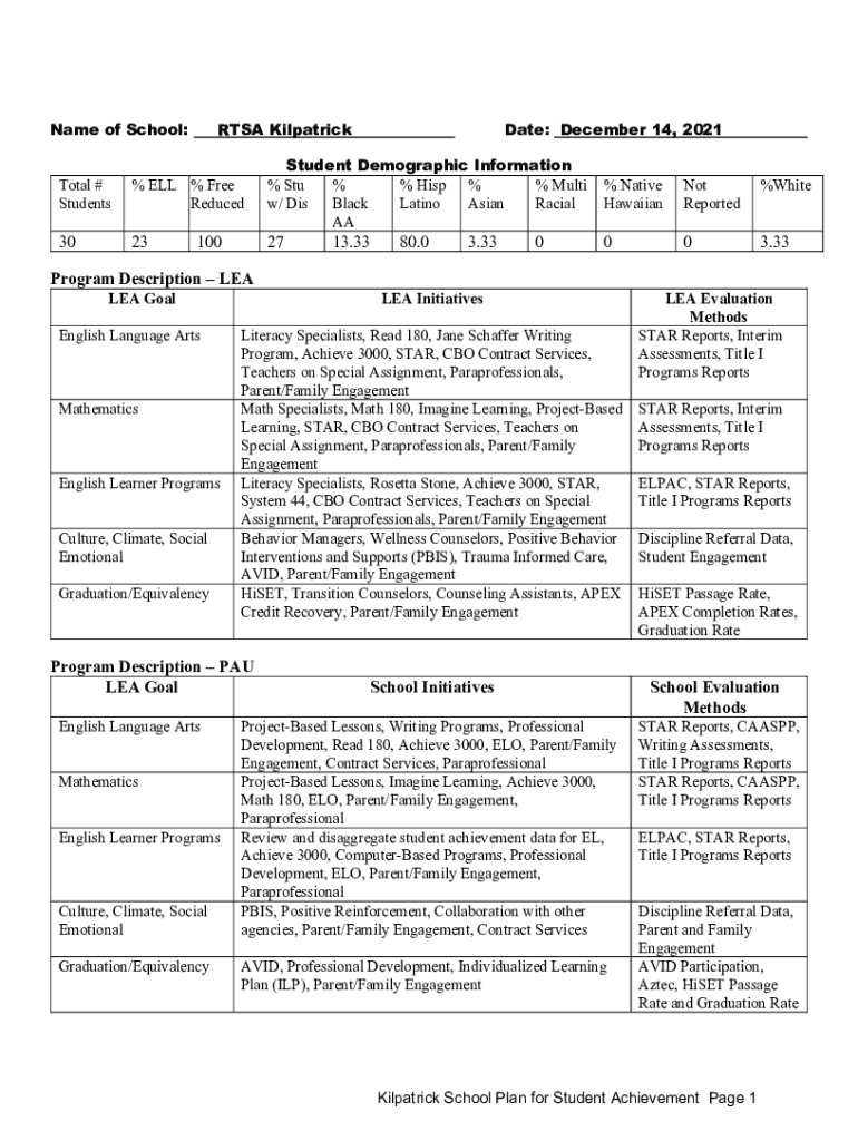 Fillable Online Road to Success Academy at Campus Kilpatrick Fax Email ...