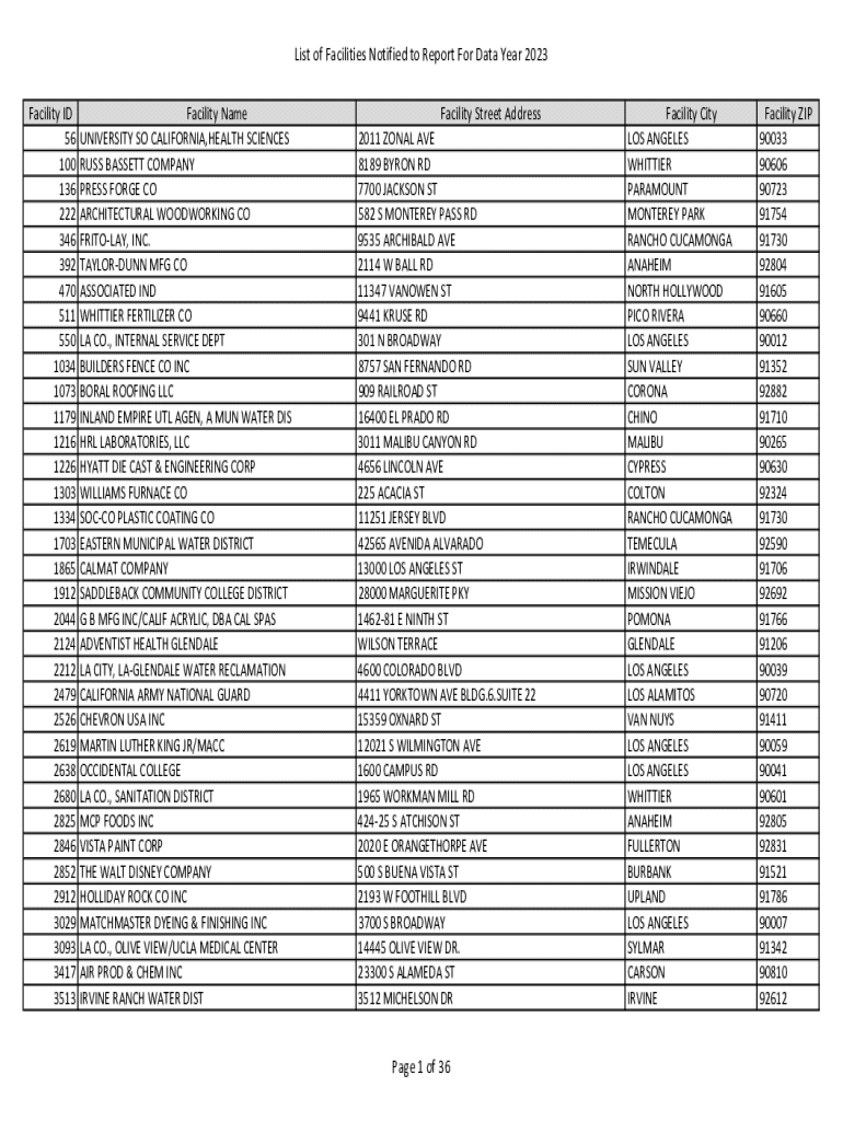 Fillable Online Machine Readable File of Standard Charges (MRF) Fax ...