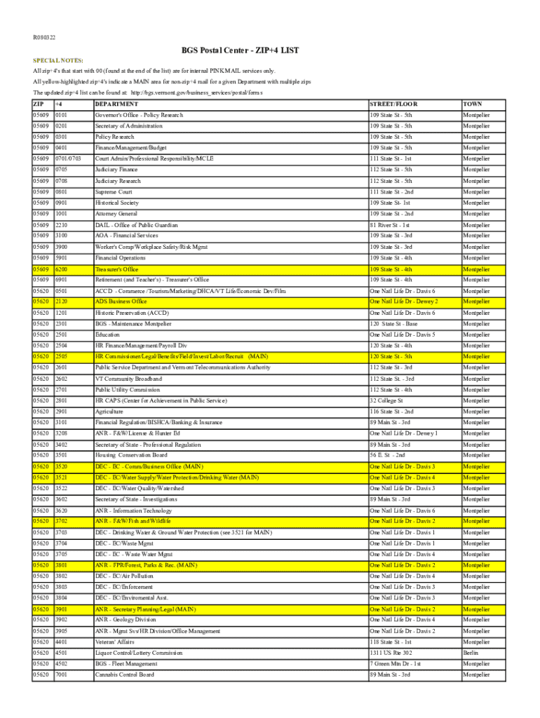 Fillable Online What is the difference between 5-digit zip codes and 9 ...