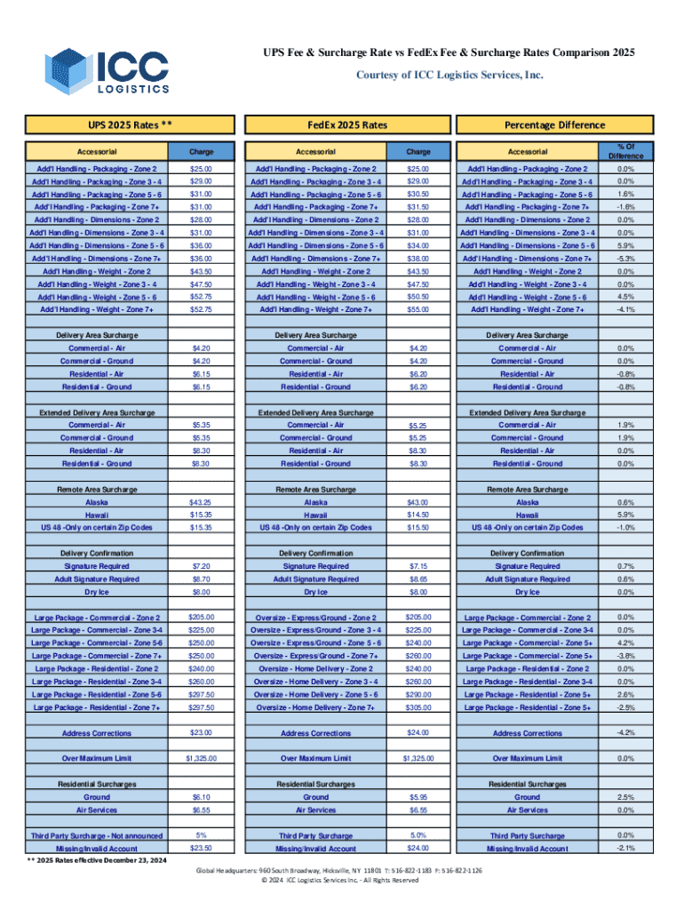 Fillable Online UPS Fee & Surcharge Rate vs FedEx Fee & Surcharge Rates ...