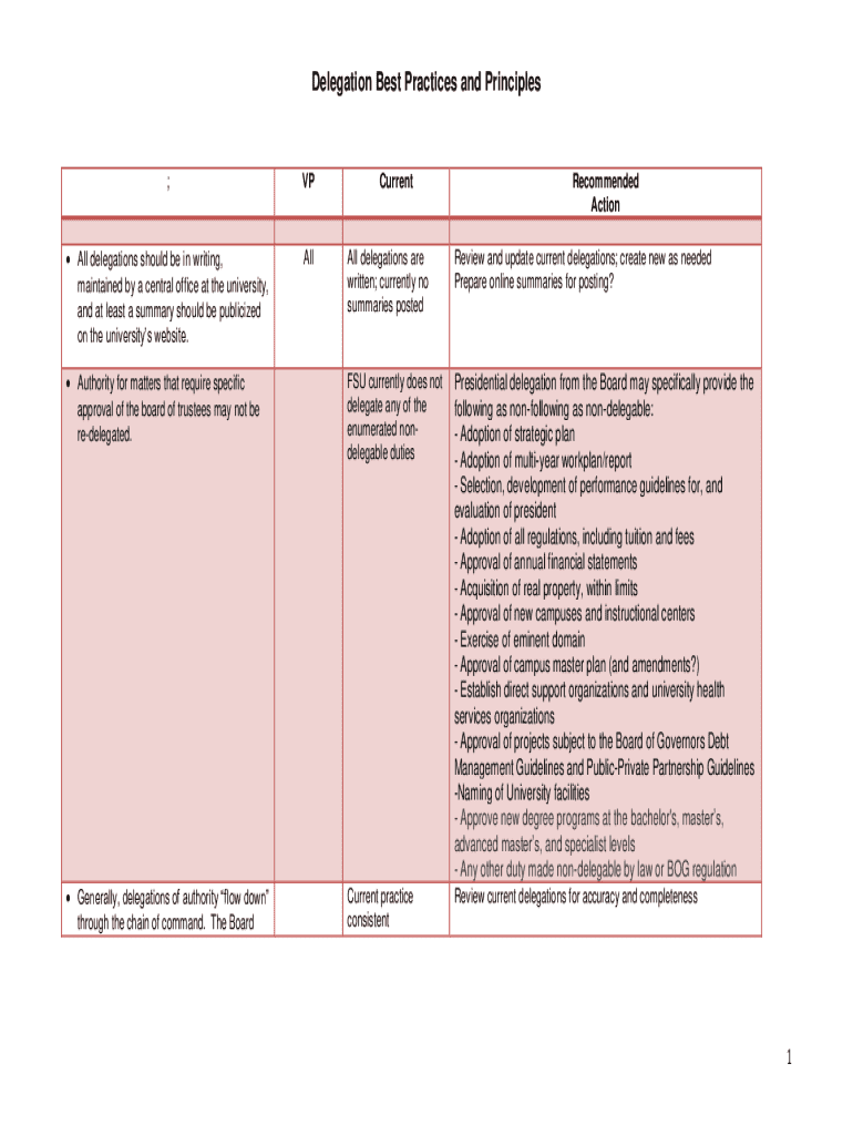 Fillable Online Delegation Best Practices and Principles Fax Email Print - pdfFiller