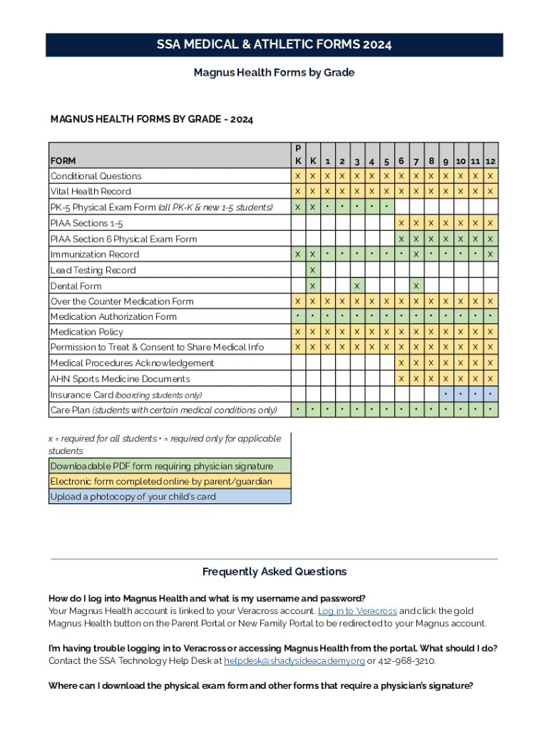 Fillable Online Magnus Health Forms by Grade - 2024 Fax Email Print ...