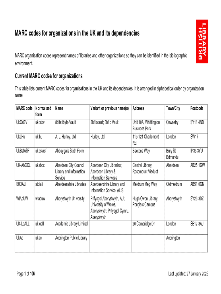 Fillable Online MARC codes for organizations in the UK and its ...