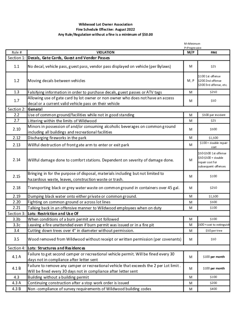 Fillable Online Fine Schedule Effective: August 2022 Fax Email Print ...