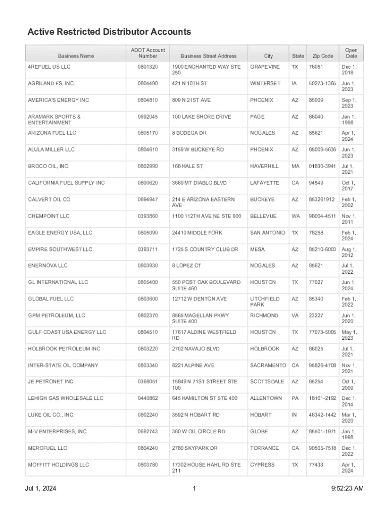 Fillable Online Active Restricted Distributor Accounts Fax Email Print - pdfFiller