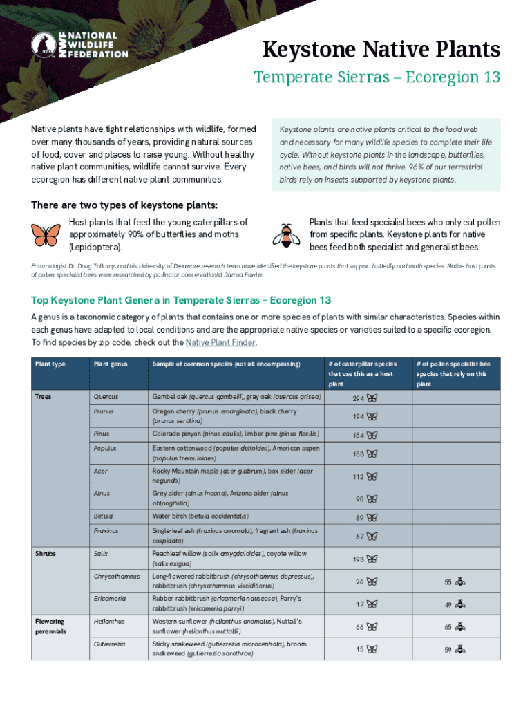 Fillable Online Keystone Native Plants in Temperate Sierras Fax Email ...