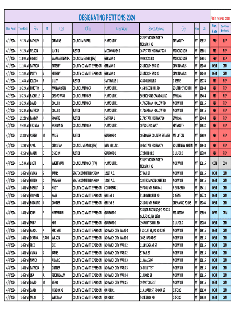 Fillable Online Designating Petitions 2024 Fax Email Print - pdfFiller