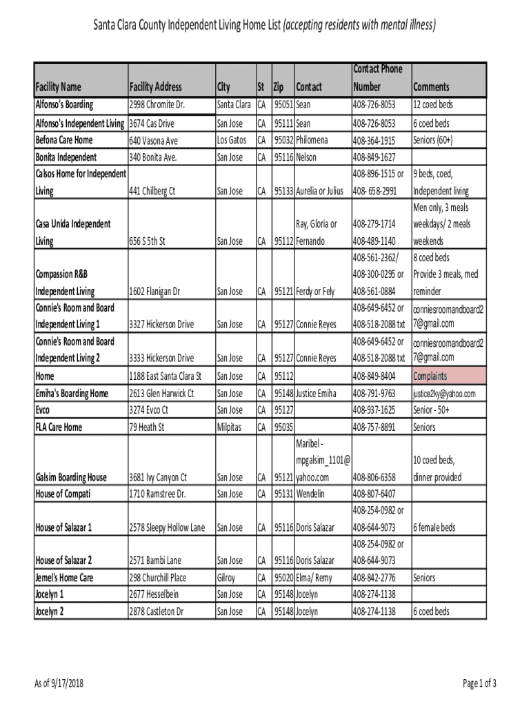 Fillable Online Santa Clara County Independent Living Home List (accepting Residents With Mental ...