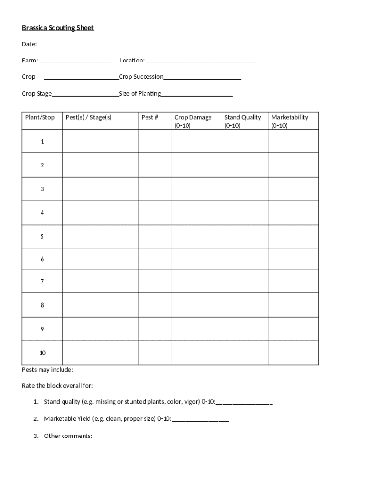 Brassica Scouting Sheet - ag umass Doc Template | pdfFiller