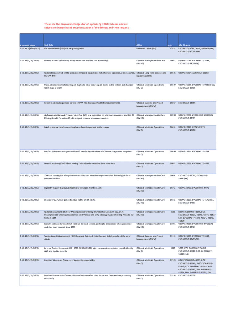 Fillable Online subject to change based on prioritization of the ...