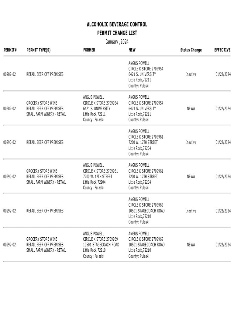 Fillable Online Alcoholic Beverage Control Permit Change List January, 2024 Fax Email Print ...