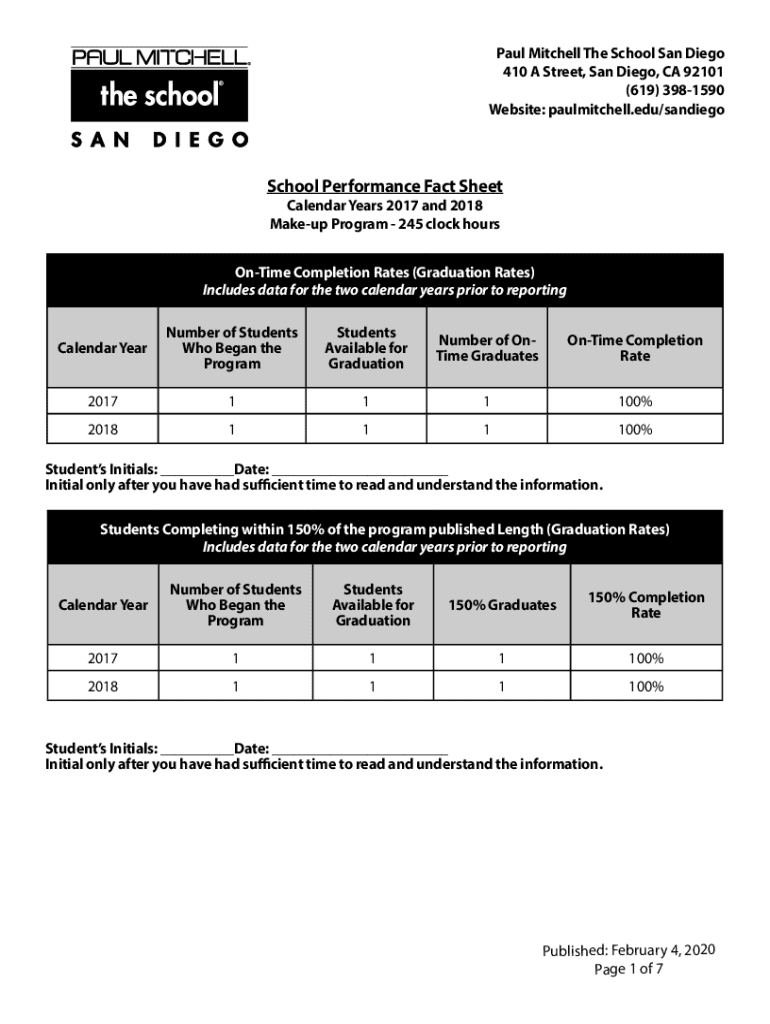 Fillable Online Paul Mitchell the School San Diego - Performance Fact ...