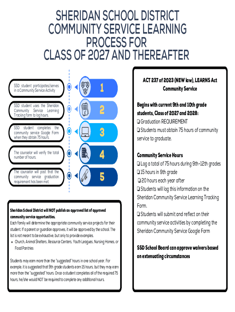 Fillable Online Community Service Learning Process for Class of 2027 ...