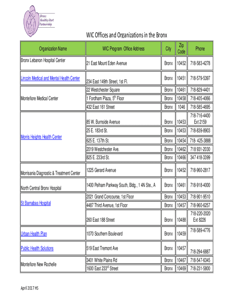 Fillable Online WIC Offices and Organizations in the Bronx Fax Email ...