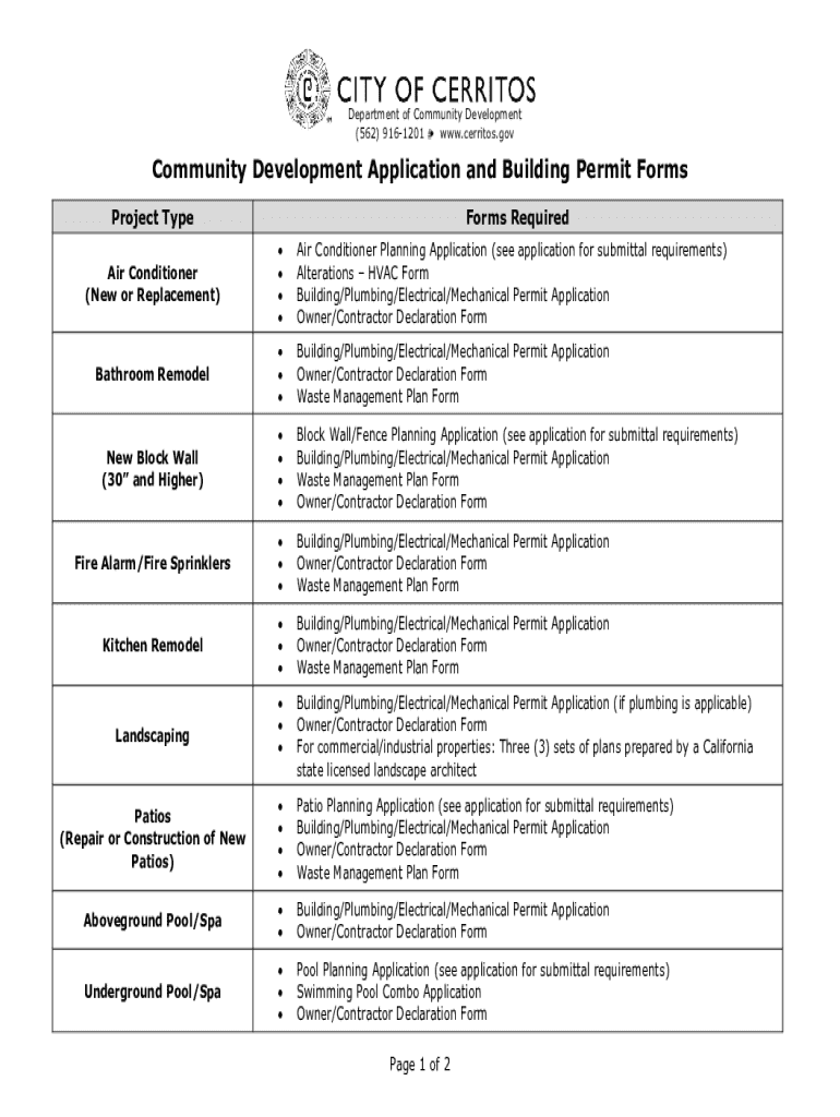 Fillable Online Community Development Permit Forms Fax Email Print ...