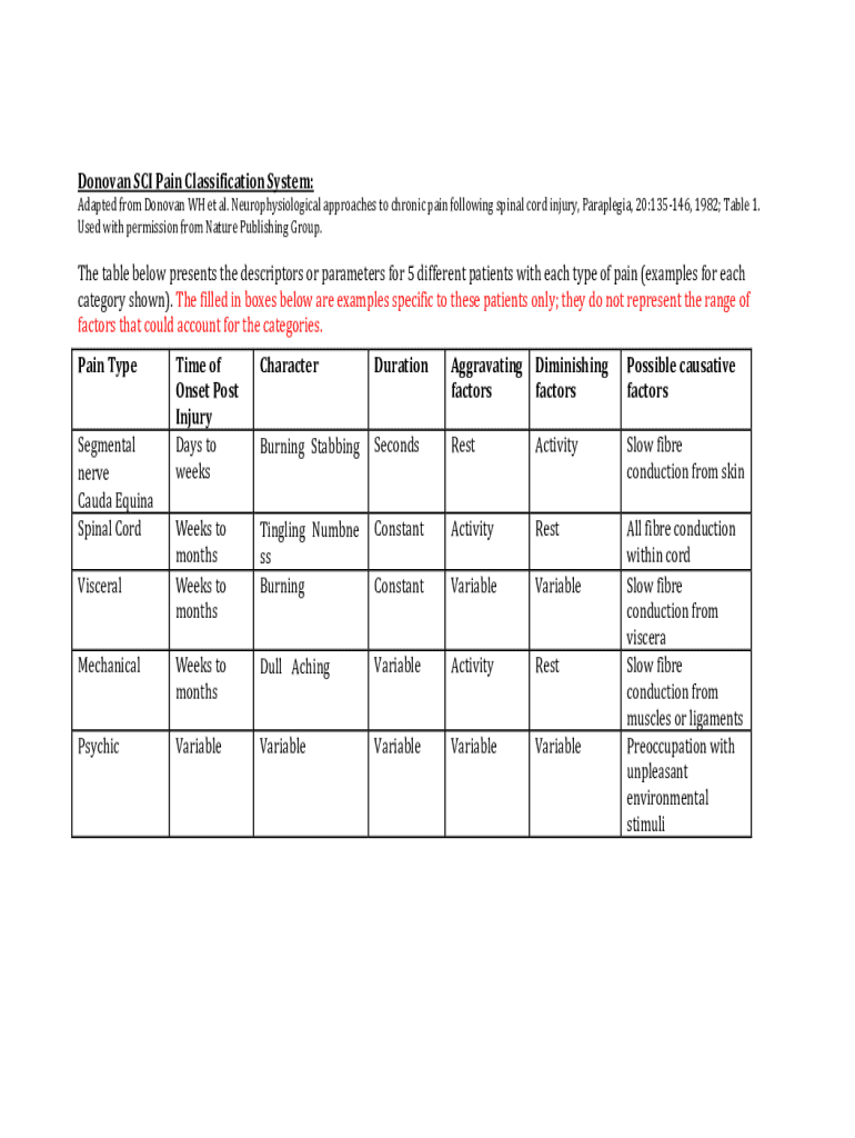 Fillable Online Donovan Sci Pain Classification System Fax Email Print - pdfFiller