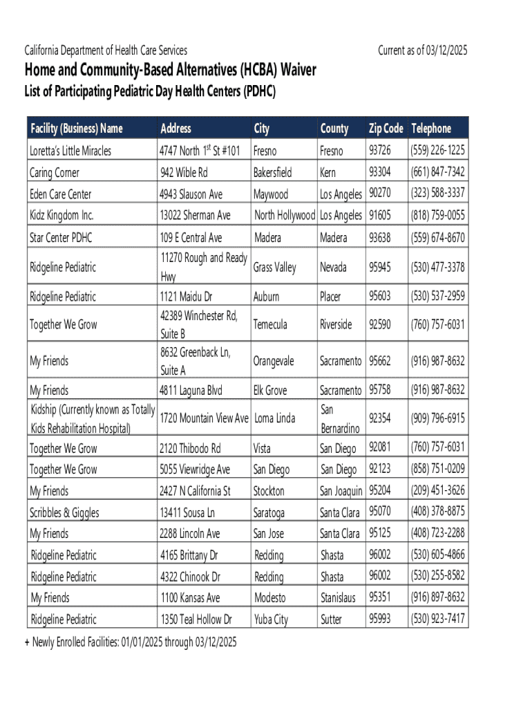 Fillable Online List of Pediatric Day Health Centers Participating in ...