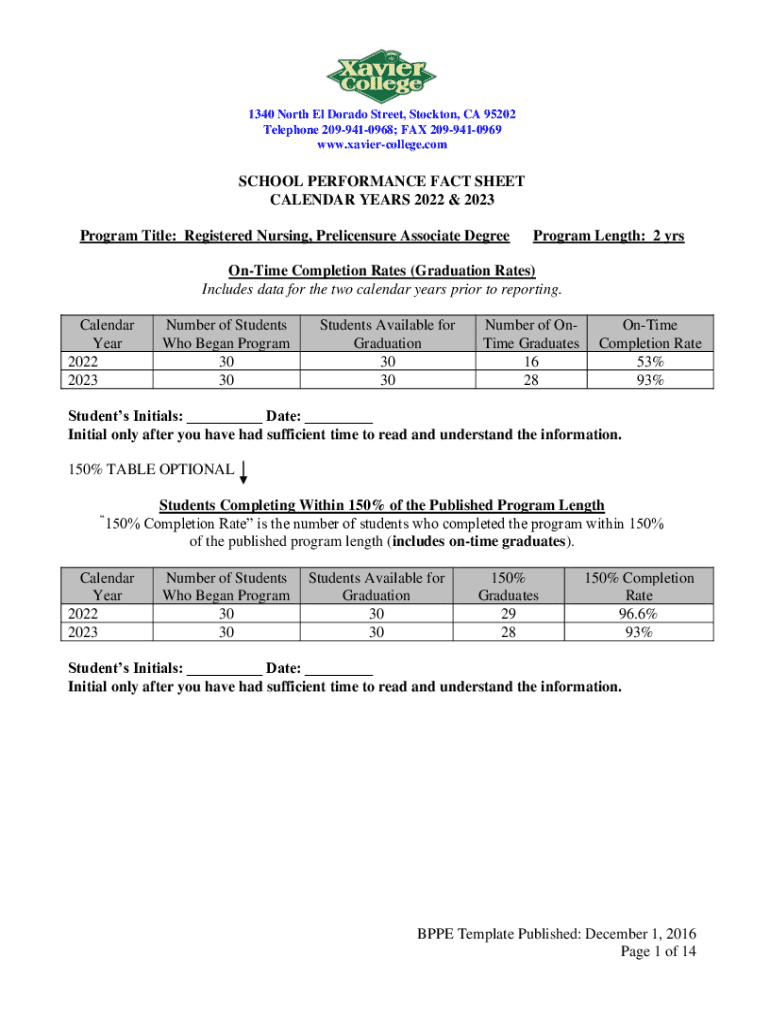 Fillable Online School Performance Fact Sheet for Registered Nursing ...