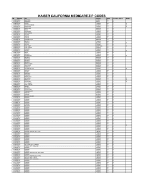 Fillable Online Kaiser California Medicare Zip Codes Fax Email Print ...