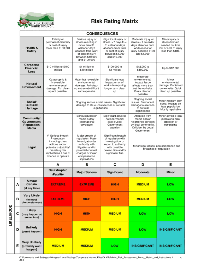 Fillable Online Risk Rating Matrix Fax Email Print - pdfFiller