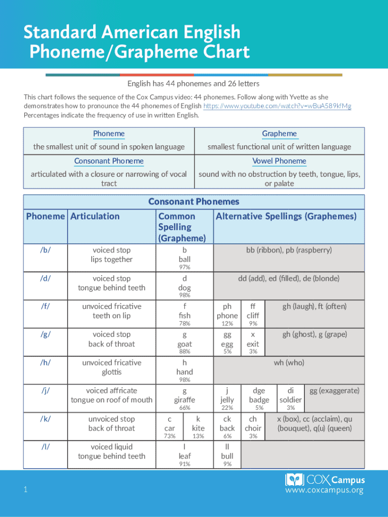 Fillable Online Standard American English Phoneme/grapheme Chart Fax Email Print - pdfFiller