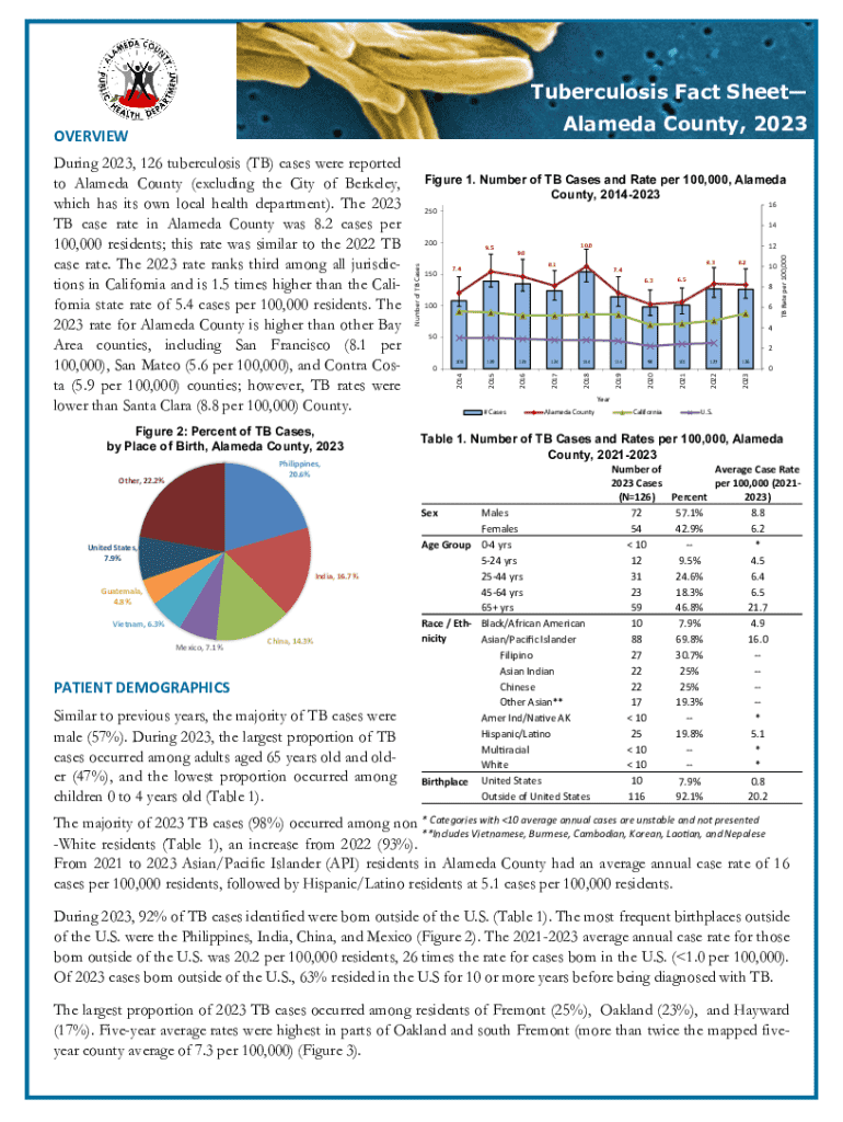 Fillable Online Tuberculosis Fact Sheet—alameda County, 2023 Fax Email ...