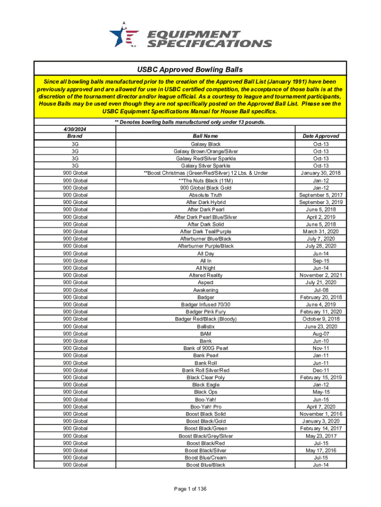 Fillable Online Usbc Approved Bowling Balls List Fax Email Print ...