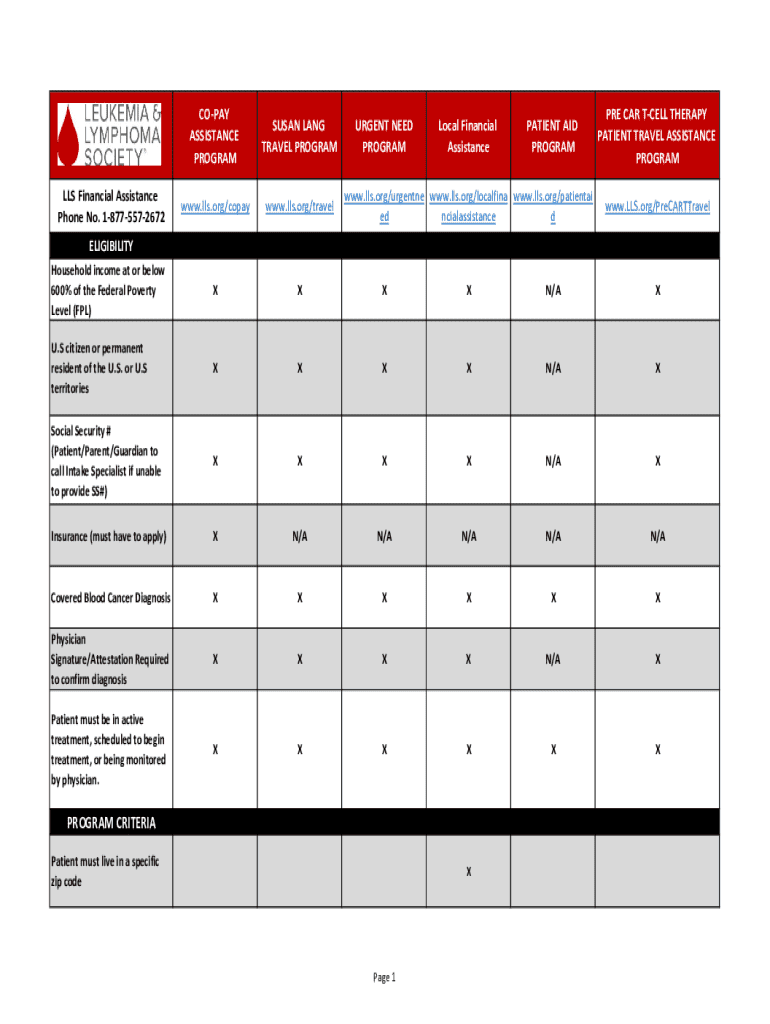 Fillable Online Patient Travel Assistance Program Fax Email Print ...