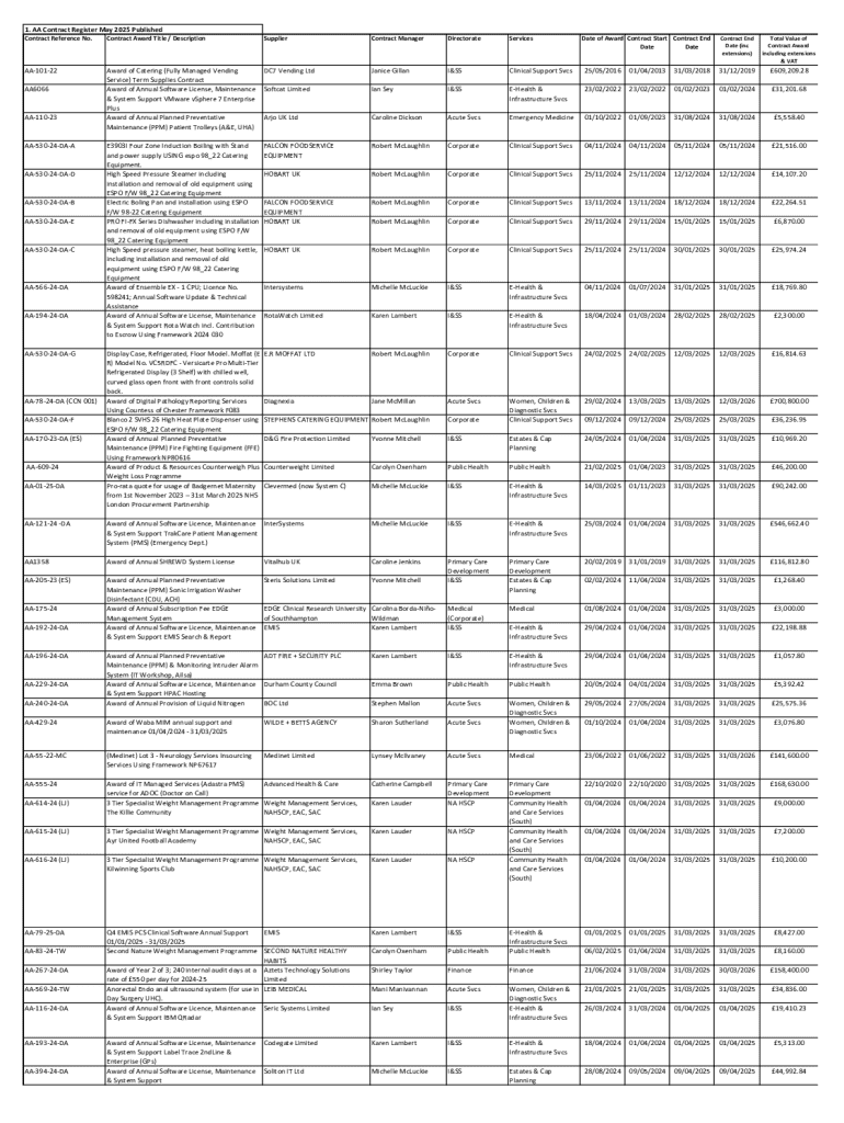Fillable Online Aa Contract Register for May 2025 Fax Email Print - pdfFiller