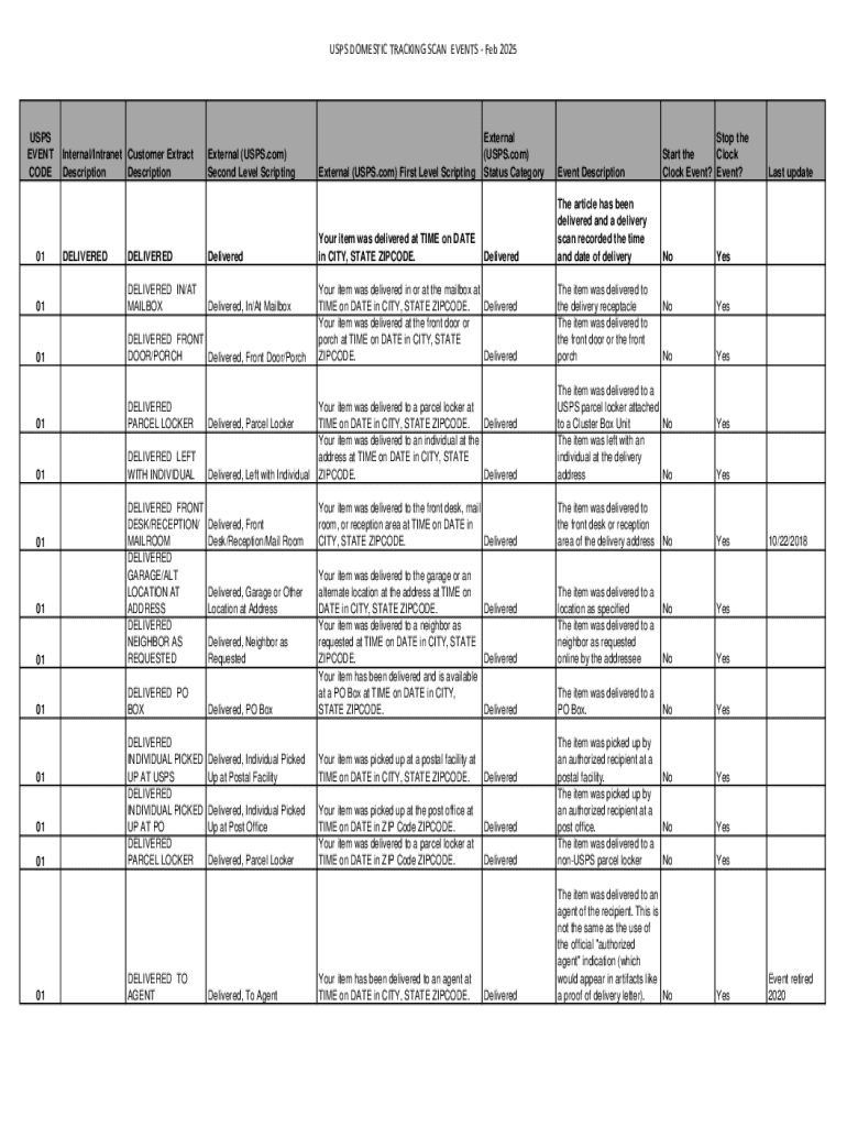 Fillable Online Usps Domestic Tracking Scan Events Fax Email Print ...