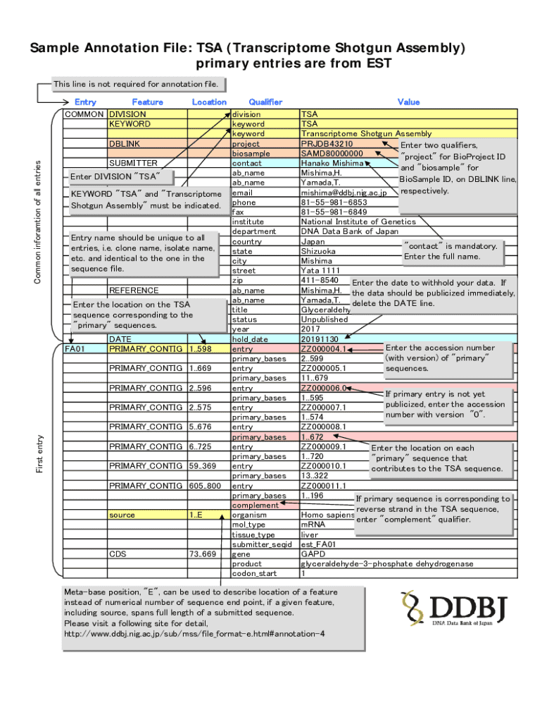 Fillable Online Sample Annotation File: Tsa (transcriptome Shotgun ...
