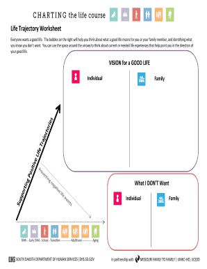 Fillable Online dhs sd Life Trajectory Worksheet Fax Email Print ...