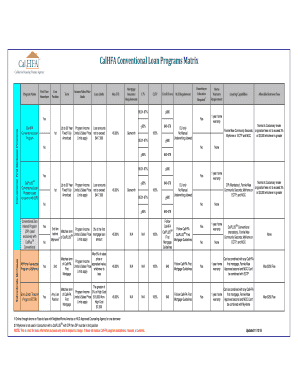 Fillable Online calhfa ca CalHFA Conventional Loan Programs Matrix ...