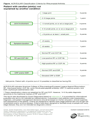 Fillable Online ACR/EULAR Classification Criteria for Rheumatoid ...