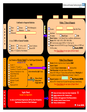 Sepsis Pathway