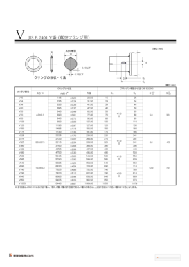 Jis B 2401 Pdf - Fill Online, Printable, Fillable, Blank | pdfFiller