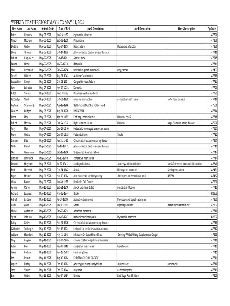 Fillable Online Weekly Death Report Fax Email Print - pdfFiller