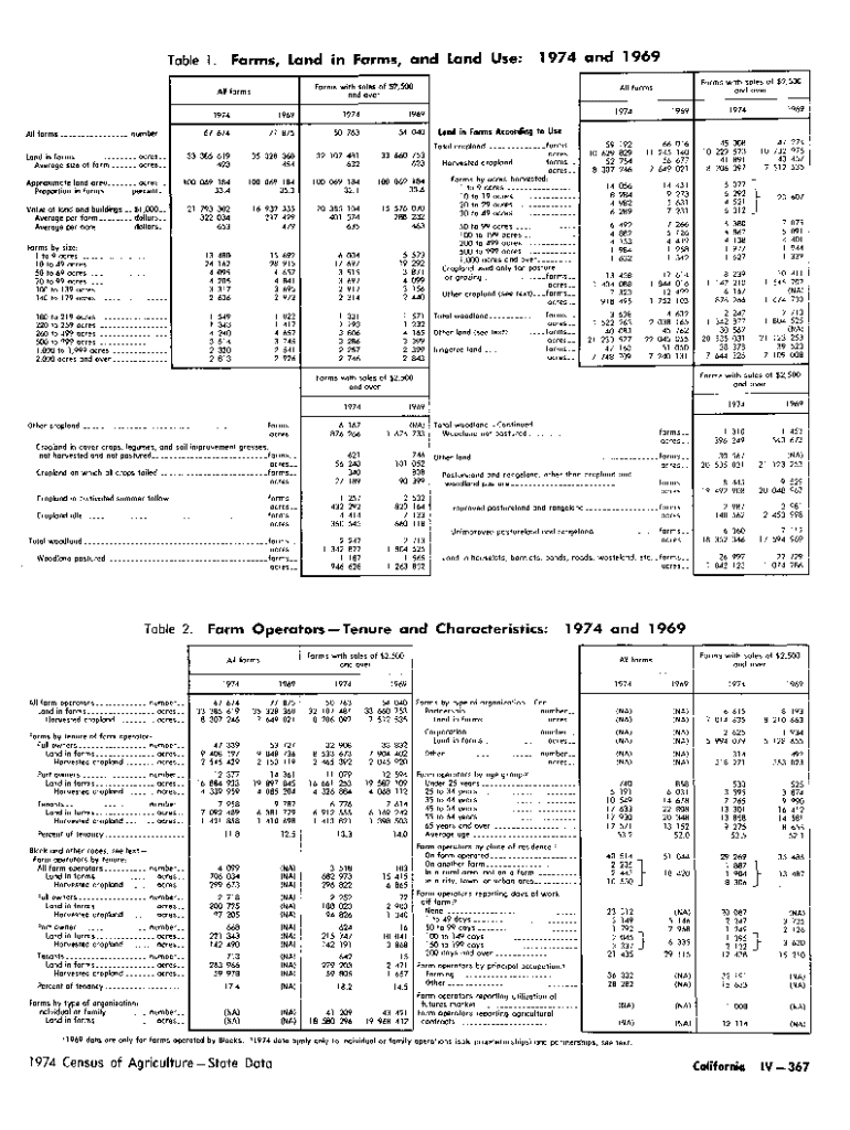 Fillable Online 2022 Census by State Fax Email Print - pdfFiller