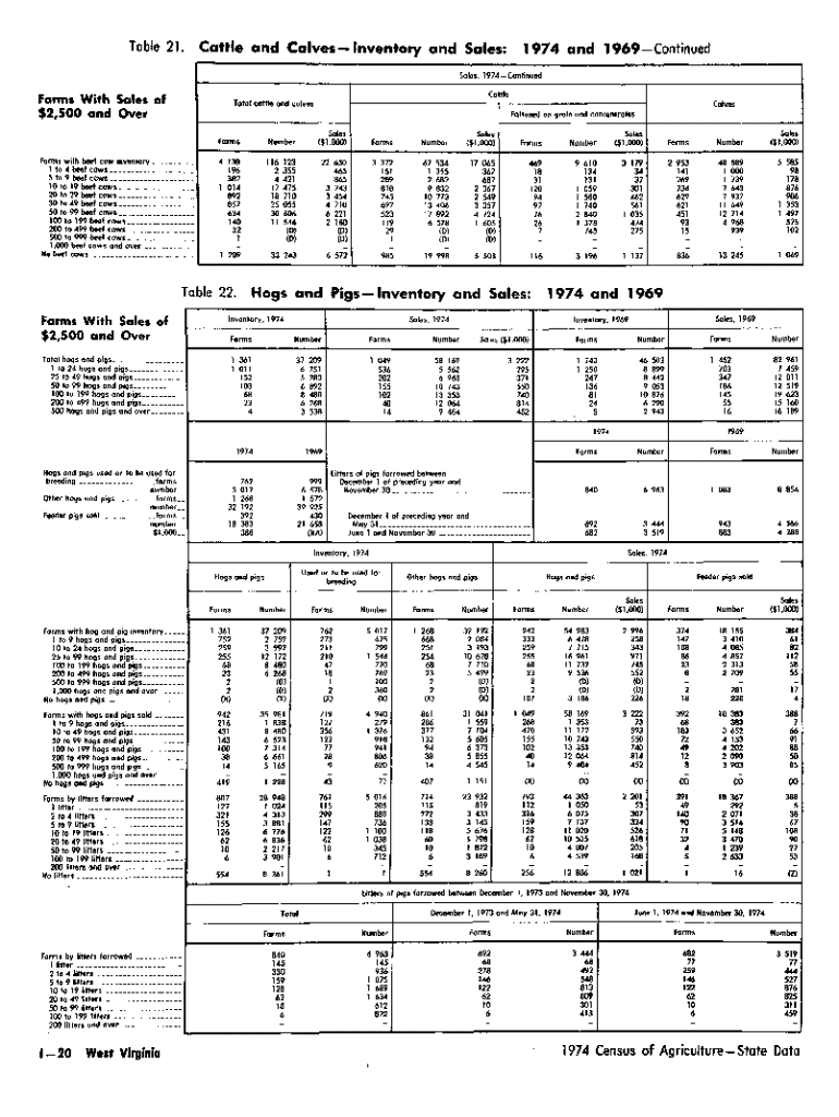 Fillable Online forms with beef cow inventory--------- 1 to 4 beef cows ...