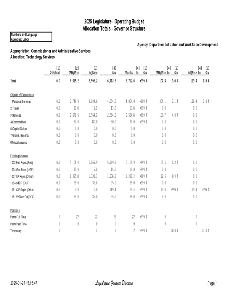 Fillable Online FY 2025 State UI Allocations Fax Email Print - pdfFiller