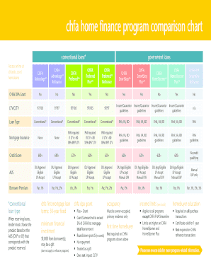 Fillable Online chfa home finance program comparison chart Fax Email ...