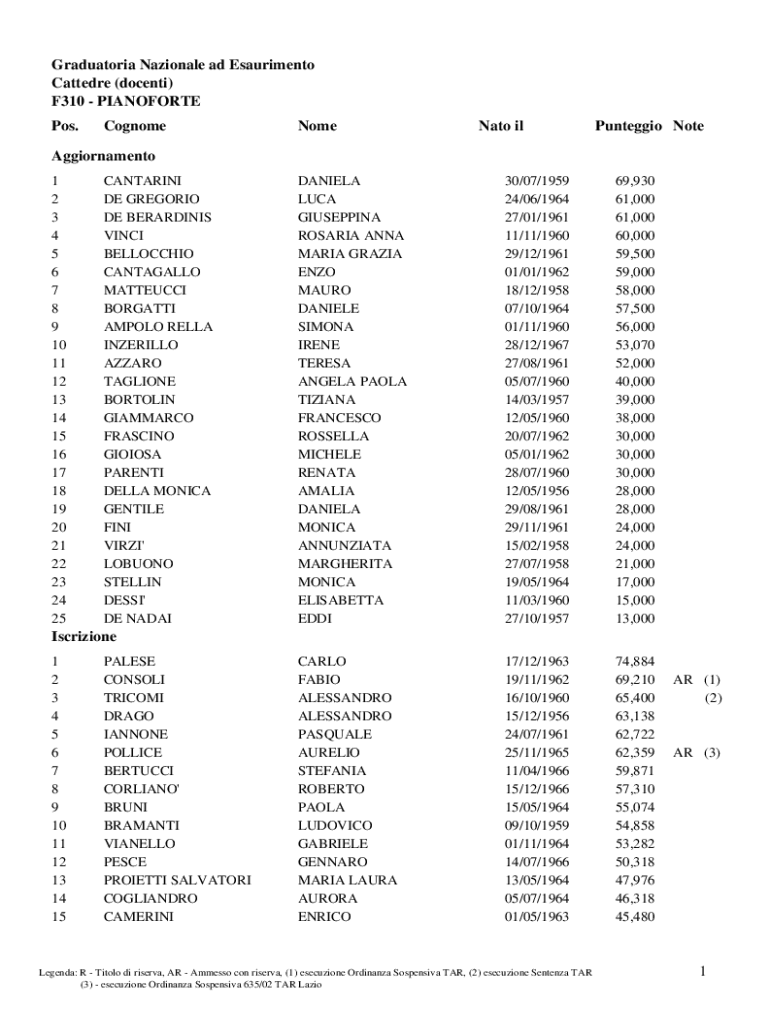 Compilabile Online tabella A di valutazione dei titoli - Miur Fax Email ...