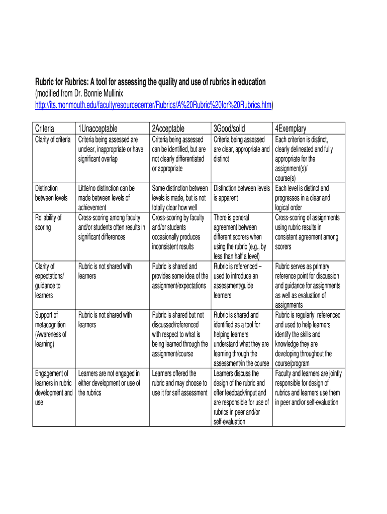 Fillable Online Rubric for Rubrics: A tool for assessing the quality ...
