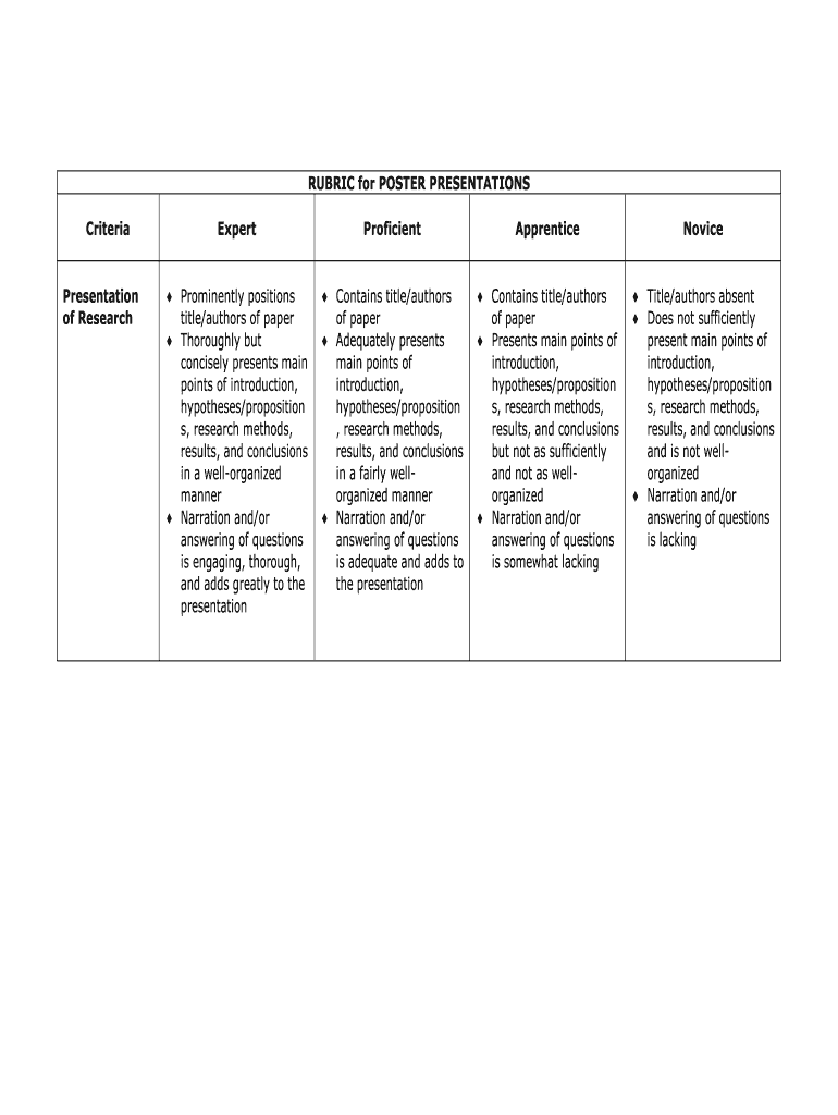Evidence Based Poster Presentation Rubric
