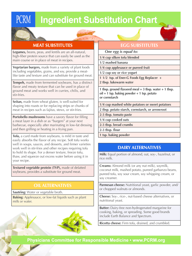 Fillable Online Ingredient Substitution Chart Fax Email Print - pdfFiller